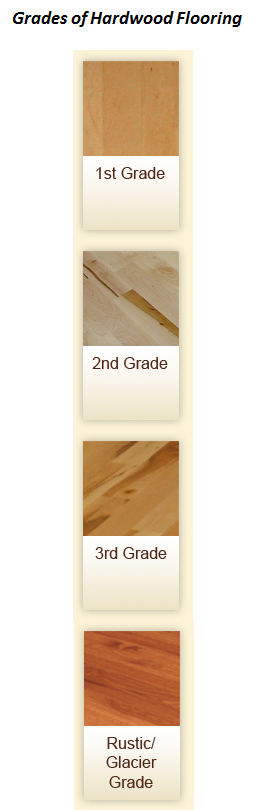 The Basic Characteristics of Hardwood Floors: Grade